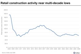 Marcus & Millichap Brokers Sale of 650-Unit Self-Storage Facility in ...